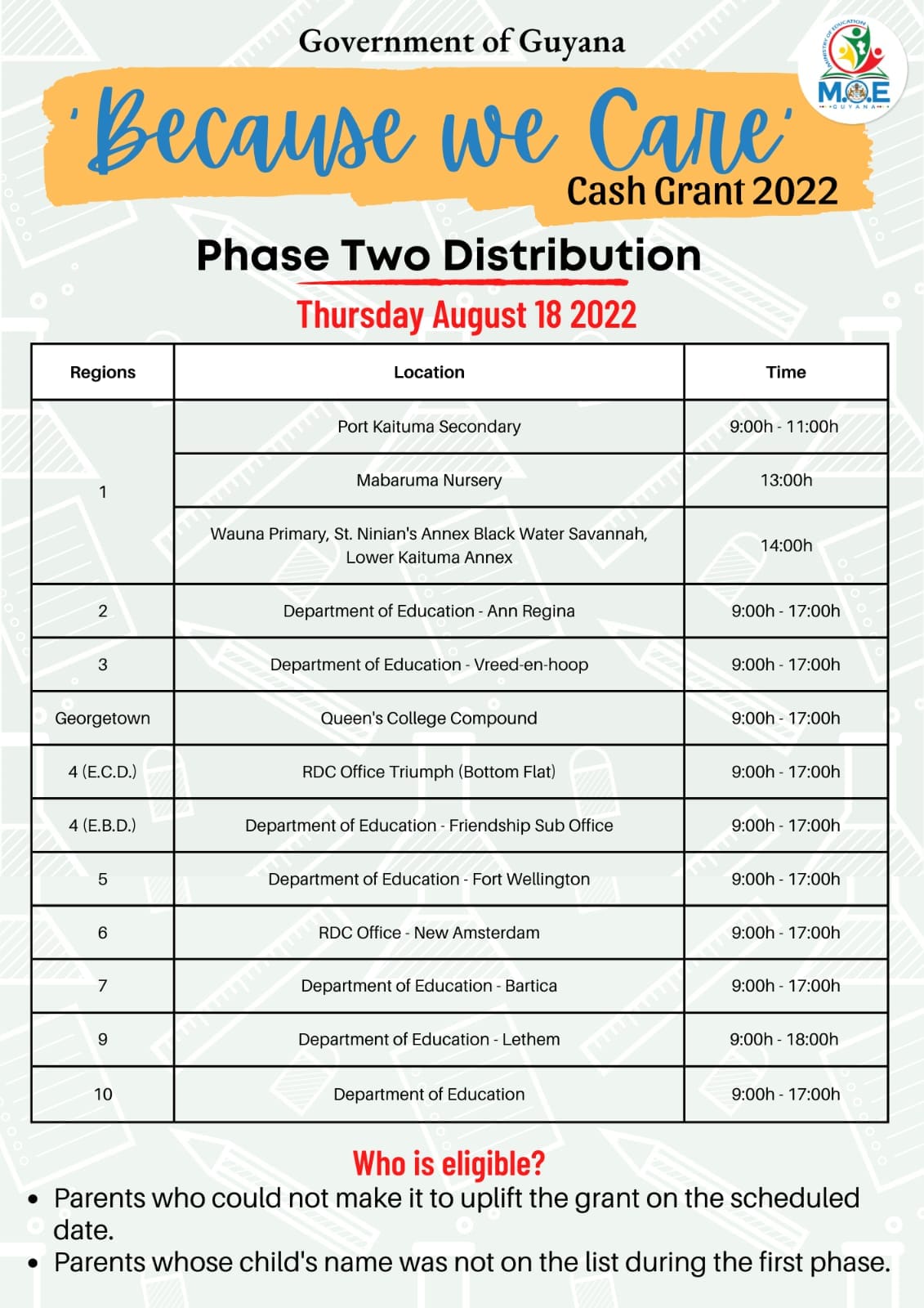 The second phase of the Because We Care Cash Grant distribution for ...