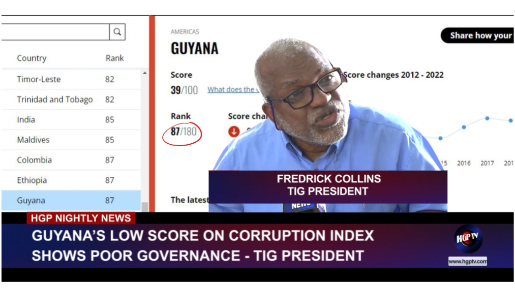 GUYANA’S LOW SCORE ON CORRUPTION INDEX SHOWS POOR GOVERNANCE – TIG ...